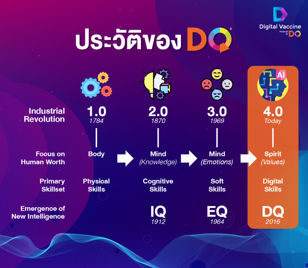 Digital Intelligent Qu - D-TECH The Digital Technology Knowledge ...