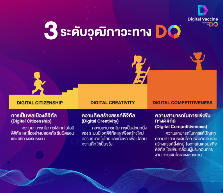 Digital Intelligent Qu - D-TECH The Digital Technology Knowledge ...