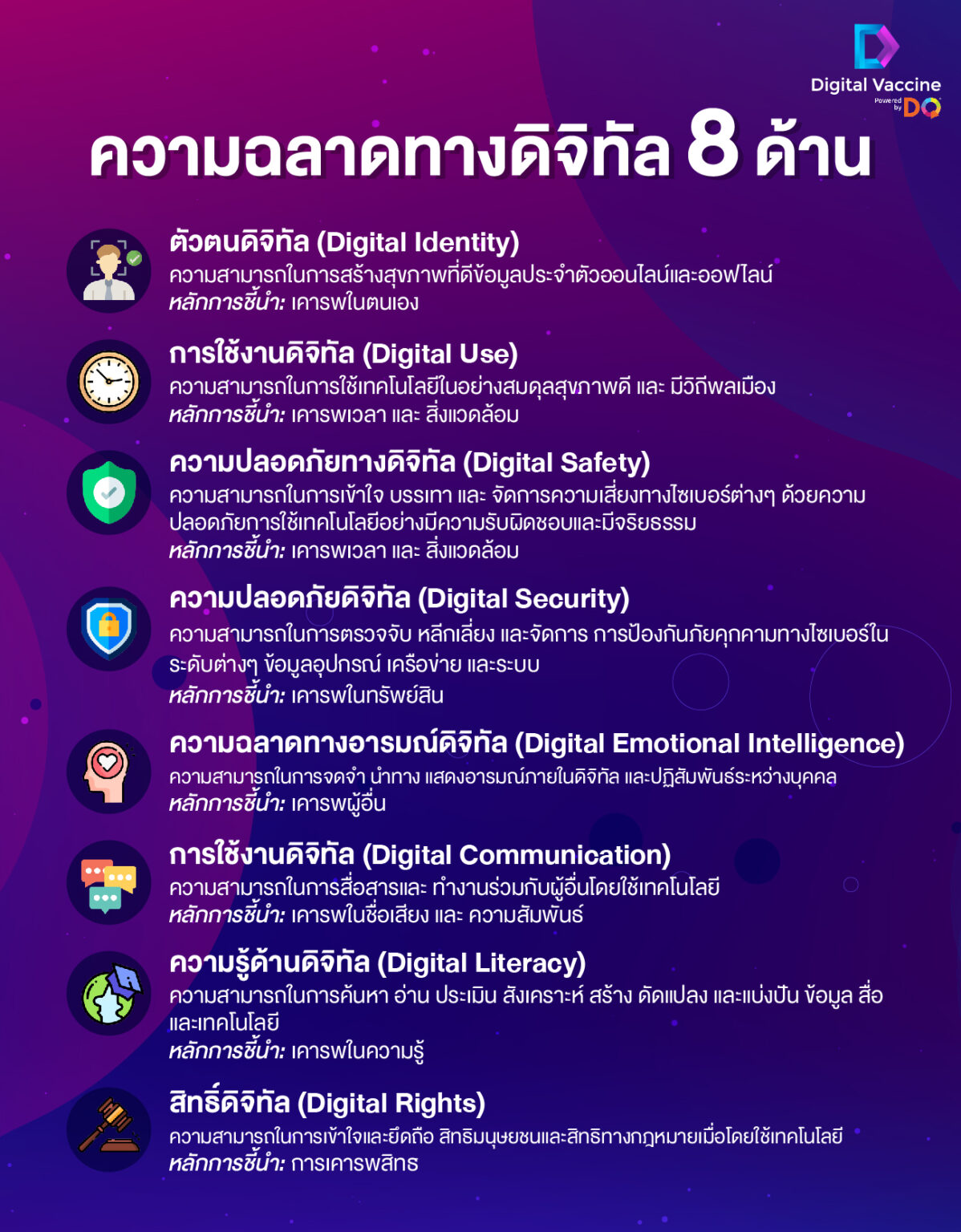 Digital Intelligent Qu - D-TECH The Digital Technology Knowledge Network Association (DTECH)